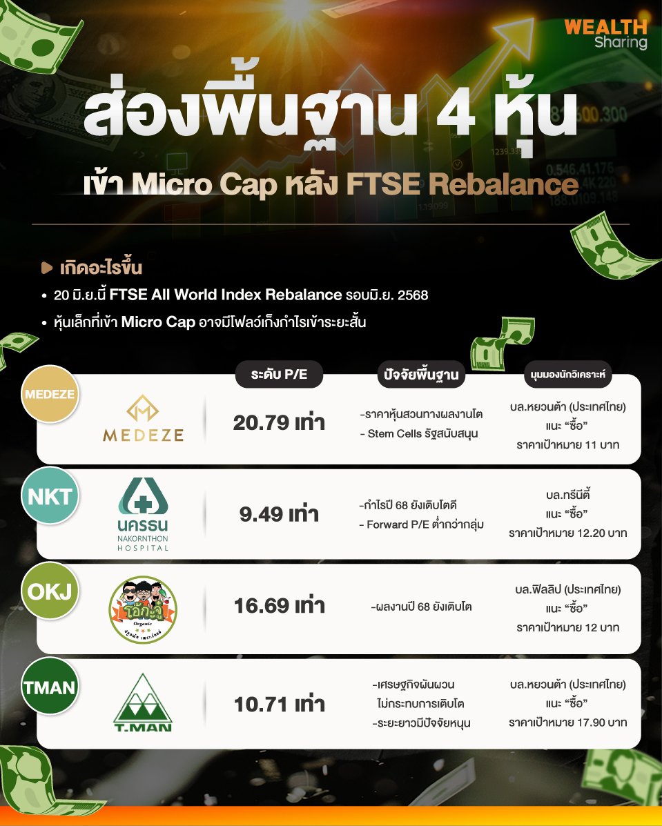 ส่องพื้นฐาน 4 หุ้น เข้า Micro Cap หลัง FTSE Rebalance | Share2Trade